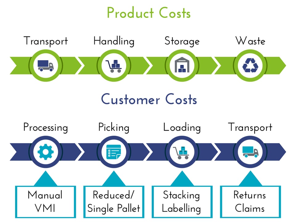 Cost To Serve Insights Delivery Cost To Serve Insights Delivery