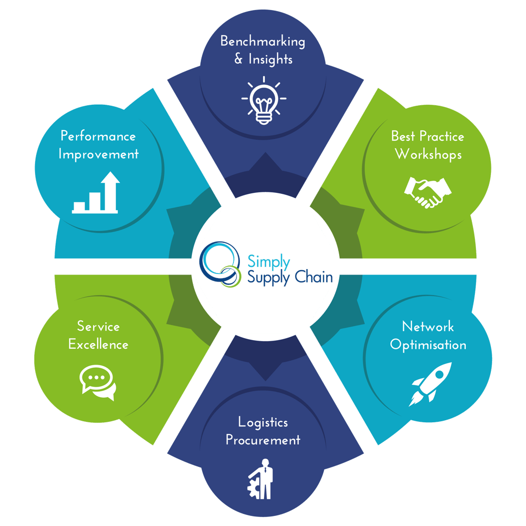 Customer Supply Group