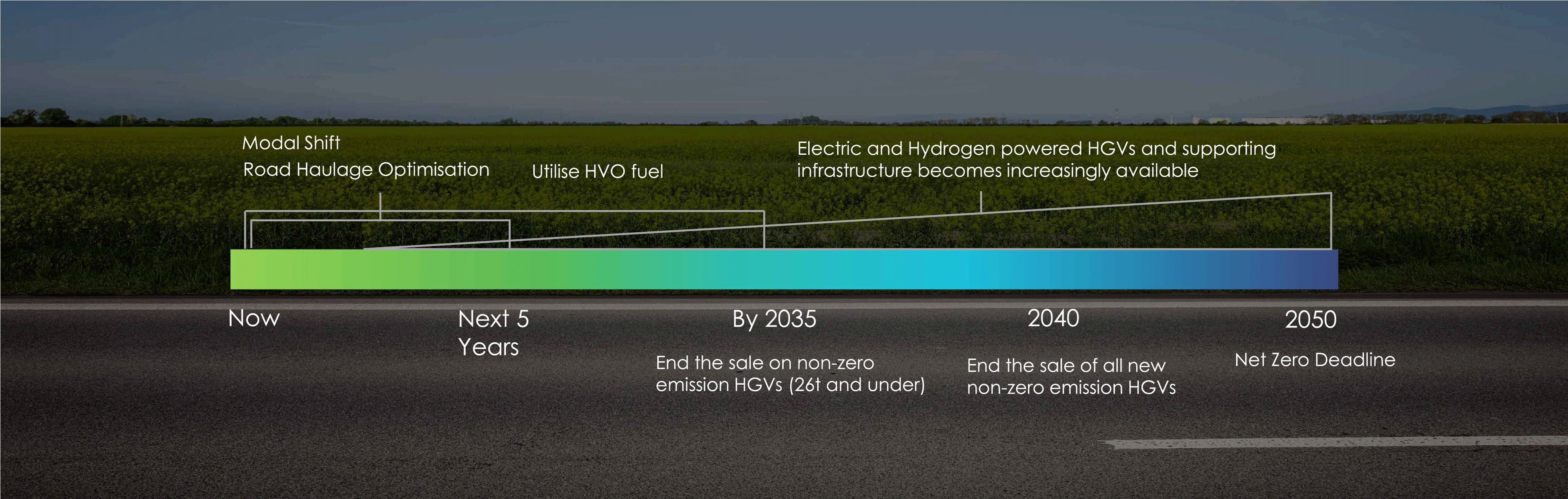 Decarbonising Logistics Workgroup Simply Supply Chain